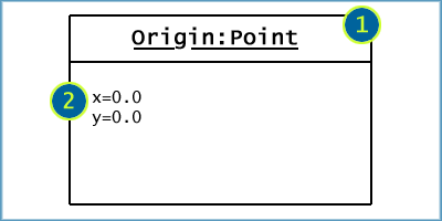 Describe how Objects instantiate Classes